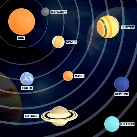 Modèle de système solaire YOSOO LS015 Jouet scientifique éducatif
