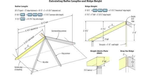 Framing A Hip Roof Jlc Online
