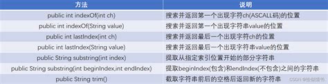31、java高级特性——math类、random类、string类、stringbuffer类、stringbuilder类java Maxstring String Csdn博客