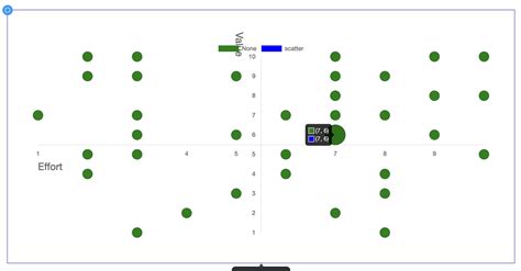 Datalabels Using Chart Js Plugin How Do I Weweb Community