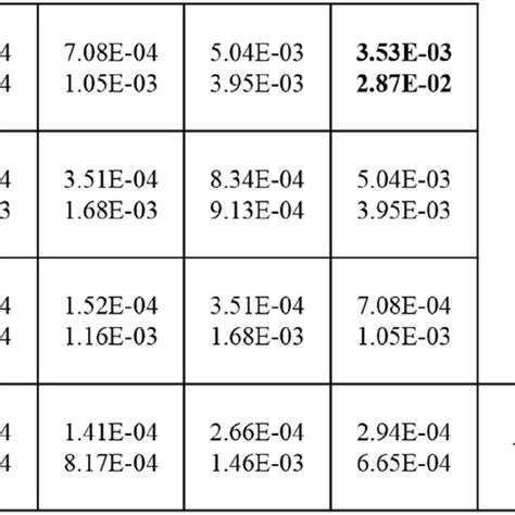 epri 9 benchmark problem configuration and fuel assemblies download scientific diagram