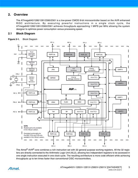 Atmel Bit Avr Microcontroller Atmega