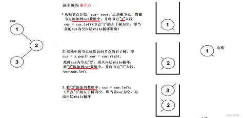 【leetcode】二叉树（2） leetcode二叉树输入处理 csdn博客