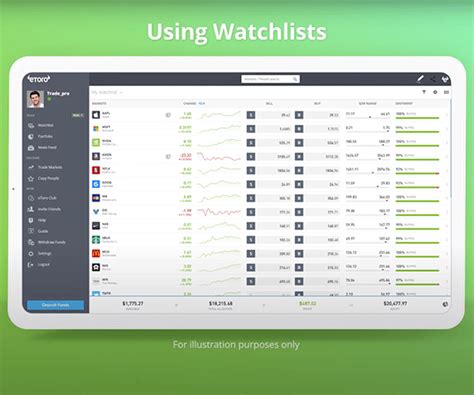 The Etoro Online Trading And Investing Academy