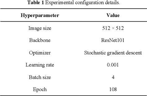 multi task deep learning for large scale building detail extraction from high resolution