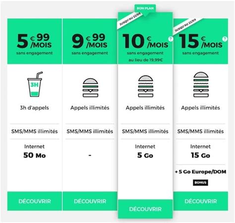 SFR RED casse les prix pour la rentrée avec ses promotions