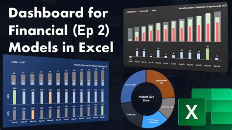 Excel Fully Dynamic Dashboard For Financial Models Preparing Data