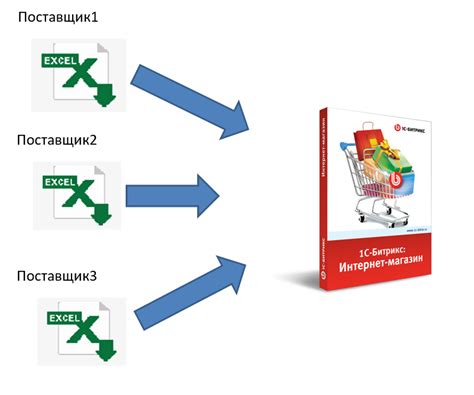 Excel Xml Csv