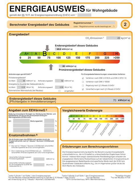 Energieausweis einfach erklärt