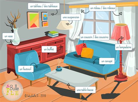 LA PROF DE FLE Les meubles dans les pièces d une maison