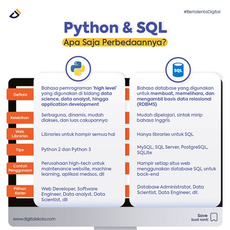 SQL VS Python Mana Yang Lebih Baik