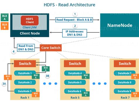 Hadoop Architecture Pdf