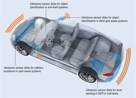Transformers For Ultrasonic Sensing Applications Electrical