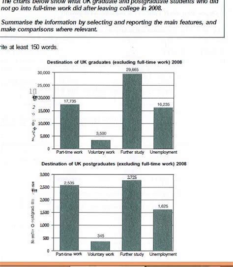 Destination Of UK Students IELTS Writing Task 1 Cambridge IELTS Book