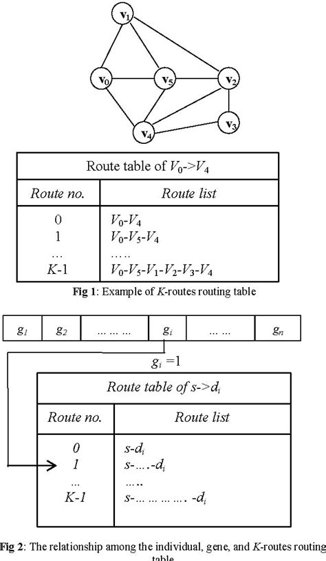 figure 1 from a novel hybrid algorithm for dynamic multicast routing in optical wdm networks