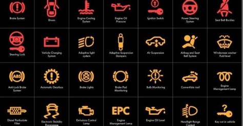 Ya Sabes Qu Significan Los Testigos Del Tablero De Tu Coche