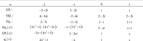 table 1 from matrix sequences in terms of gaussian pell polynomial gaussian modified pell