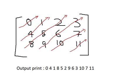 print the matrix in diagonal order c program