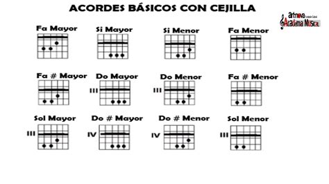 Como Funcionan Los Acordes Con Cejilla En La Guitarra
