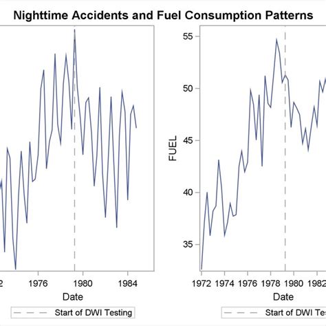 pdf time series modeling with unobserved components