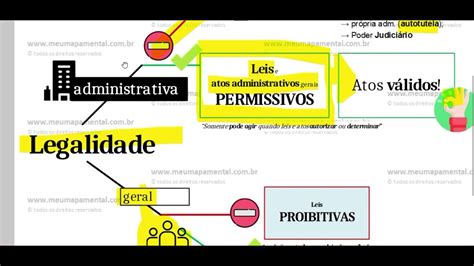 Princípio da legalidade administrativa em MAPA MENTAL YouTube