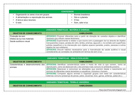 Planejamento Anual de Ciências 3º ano Alinhado à BNCC