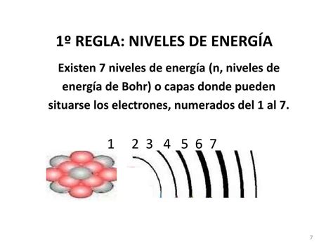 PPT CONFIGURACIÓN ELECTRÓNICA DE LOS ELEMENTOS QUÍMICOS PowerPoint
