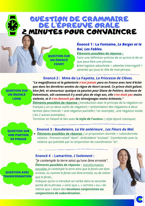 MÉTHODOLOGIE L épreuve Orale La Question De Grammaire Episode 5