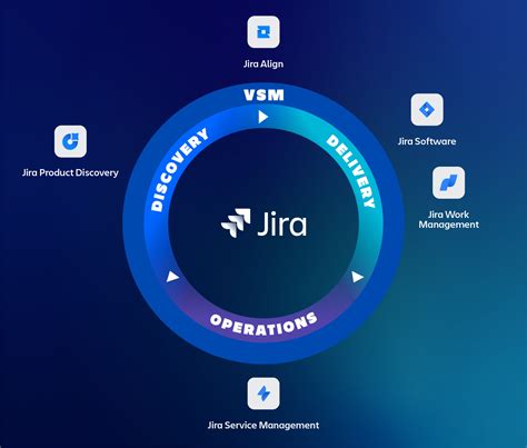 New Jira Product Discovery TMC Application Lifecycle Management