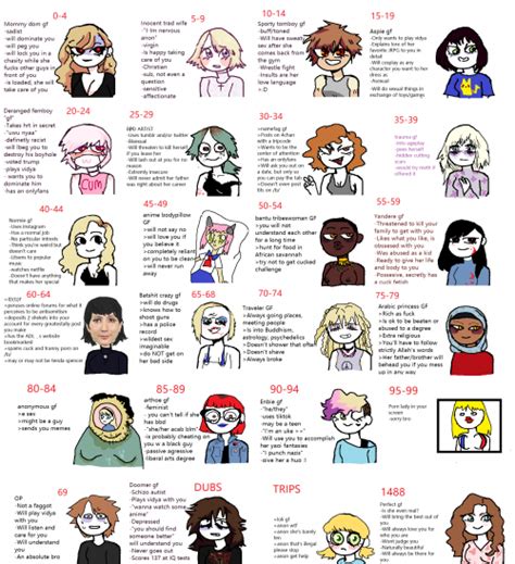 Create A OP Waifu Characters Tier List TierMaker
