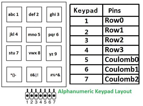 How To Interface 4x3 Alphanumeric Keypad With Arduino Uno Arduino Alphanumeric Keypad