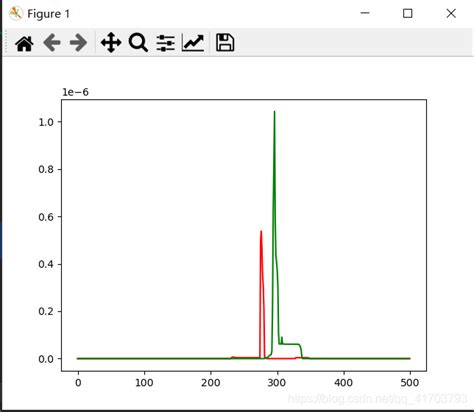 互相关法对时序信号时域对齐（python实现） 信号对齐 csdn博客
