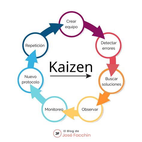 Método kaizen Qué es y cómo aplicarlo a tu negocio