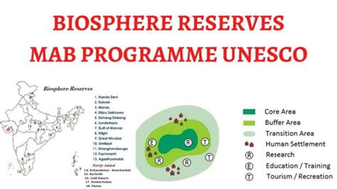 List Of Biosphere Reserves In India PDF SSC STUDY