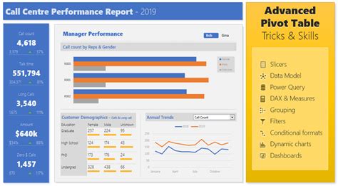 Creating Key Performance Indicator KPI Dashboards In Microsoft Excel