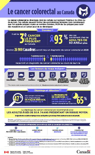 Cancer Colorectal Au Canada Canada Ca