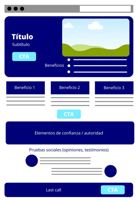 Cómo crear una landing page que convierta