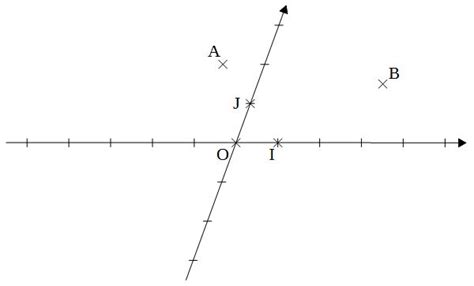 Tracer Un Rep Re Orthogonal O I J