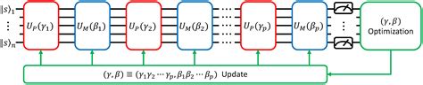 electronics free full text energy efficient cluster head selection via quantum approximate
