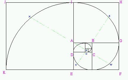 Equerre La Suite De Fibonacci