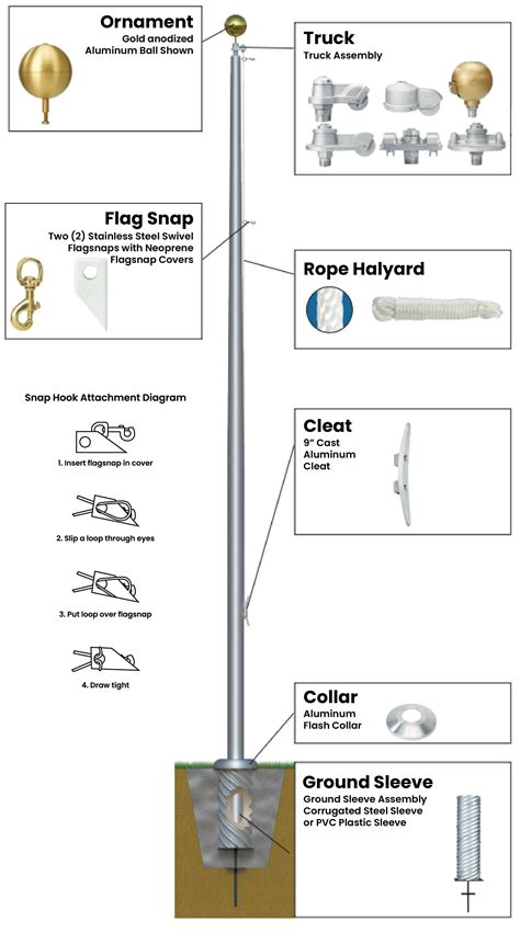 Where Is The Proper Place To Put A Flagpole Hotsell Cdlguaiba Br