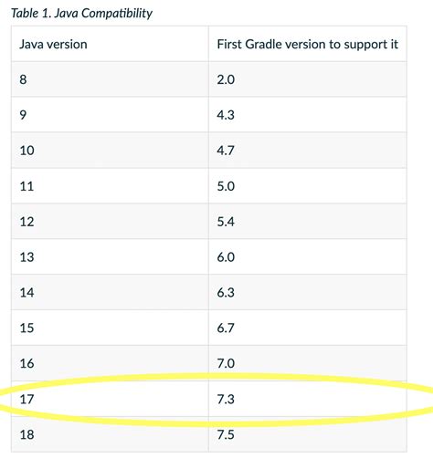 Java Unable To Get Mutable Windows Environment Variable Map Gradle