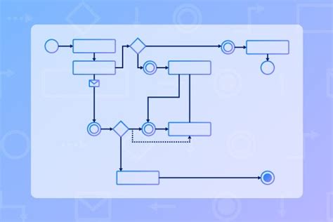 Bpmn Tutorial How To Draw A Bpmn Diagram Gliffy By Perforce