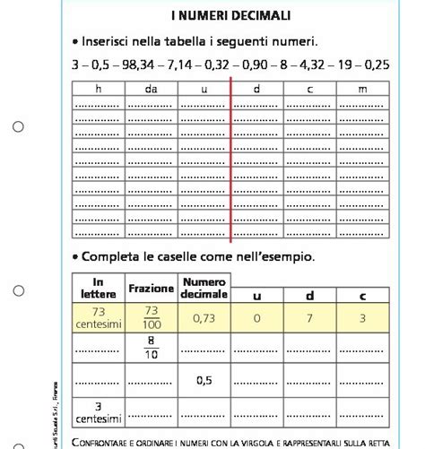 I Numeri Decimali I Numeri Decimali Giunti Scuola