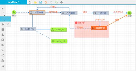 Flowdesign Github Topics Github