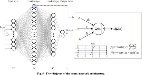 figure 1 from control method for path following and collision avoidance control method for path