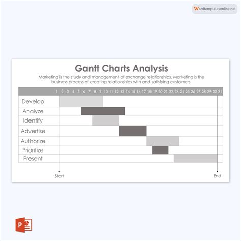 Free Gantt Chart Templates Ppt Excel How To Use It