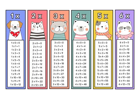 Flashcard Multiplica O