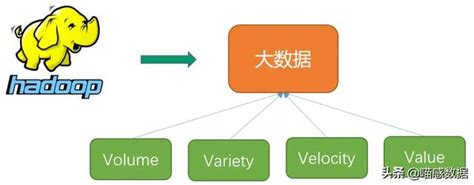 hadoop大数据开发基础 大数据，hadoop生态详解 csdn博客