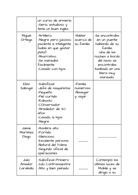 Relatos de un Náufrago Personajes PDF